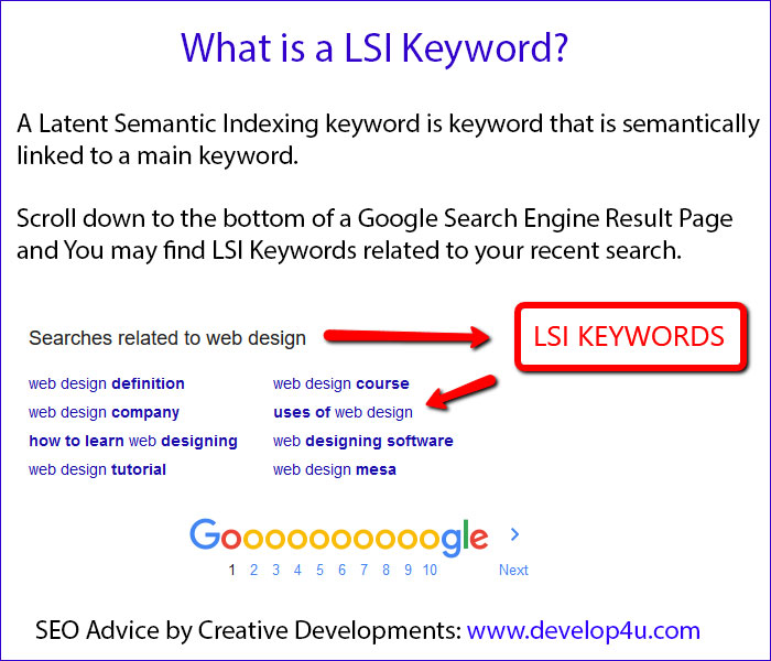 What Is A LSI Keyword LSI Keywords Latent Semantic Indexing